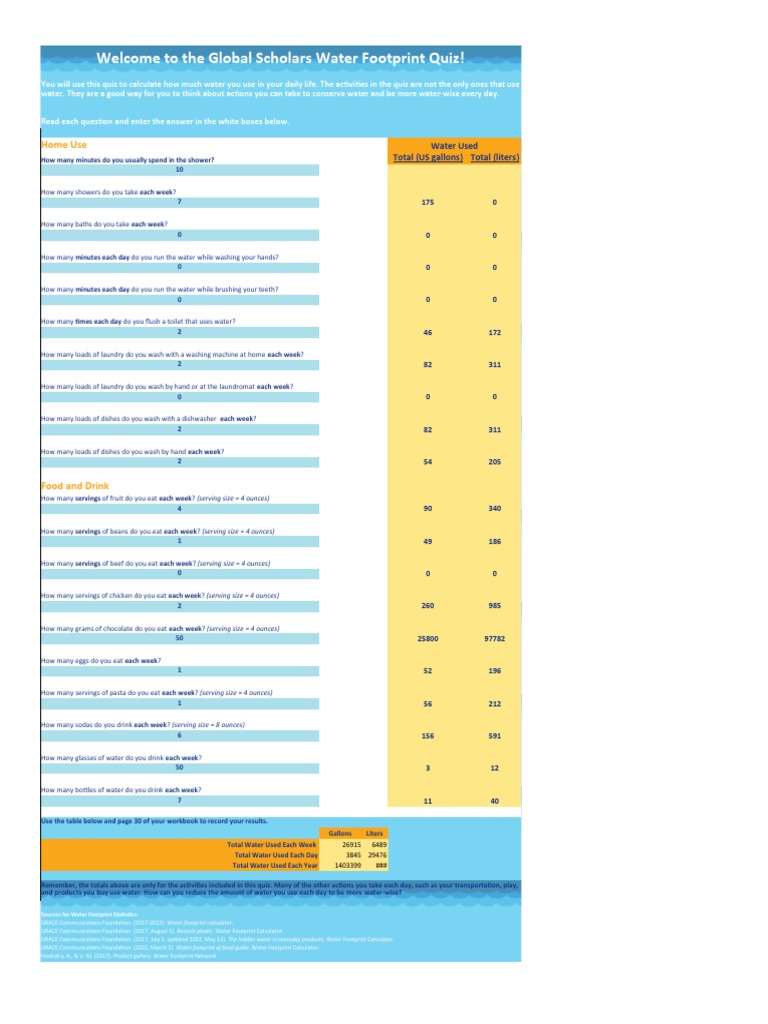 Water Footprint Quiz: Calculate Usage | PDF | Water | Home
