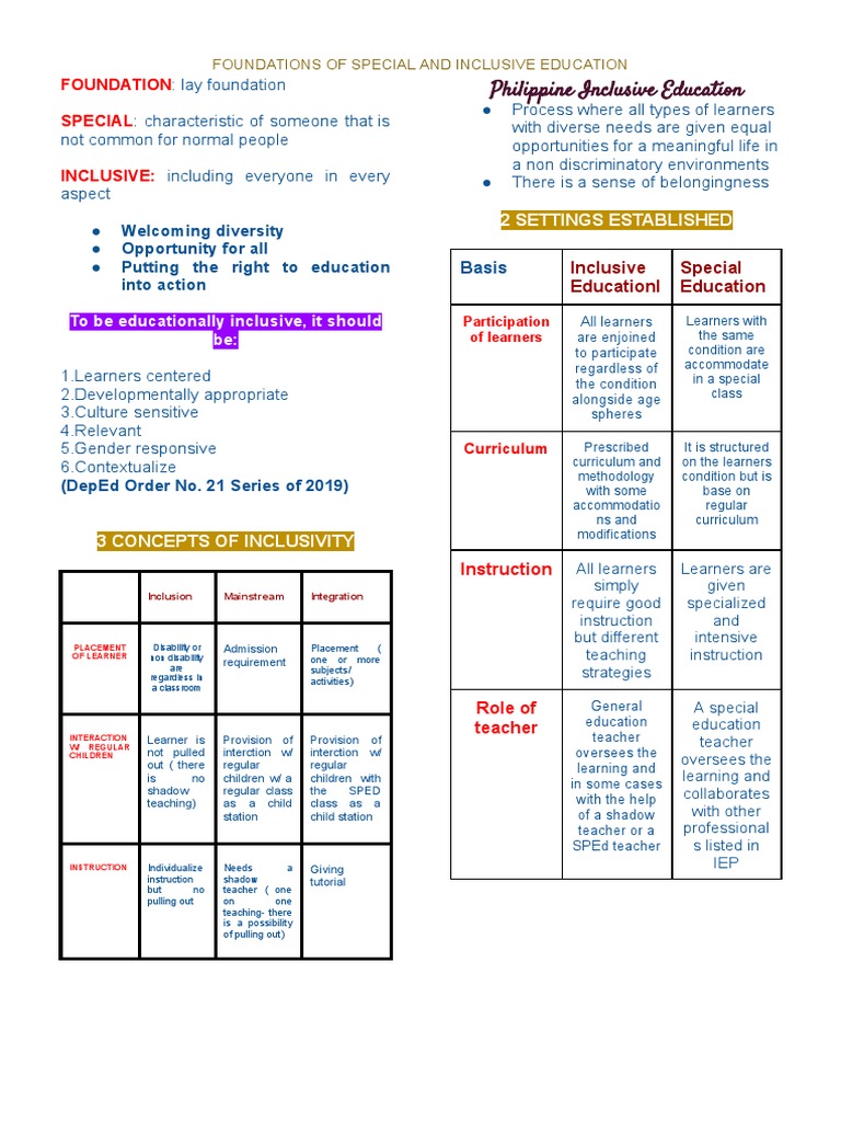 Inclusive 1 | PDF | Inclusion (Education) | Special Education