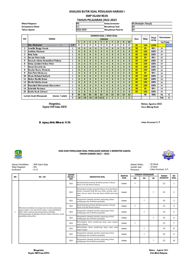 Anabut Dan Kisi-Kisi PH IPS Kls 7-9 TA 22-23 | PDF