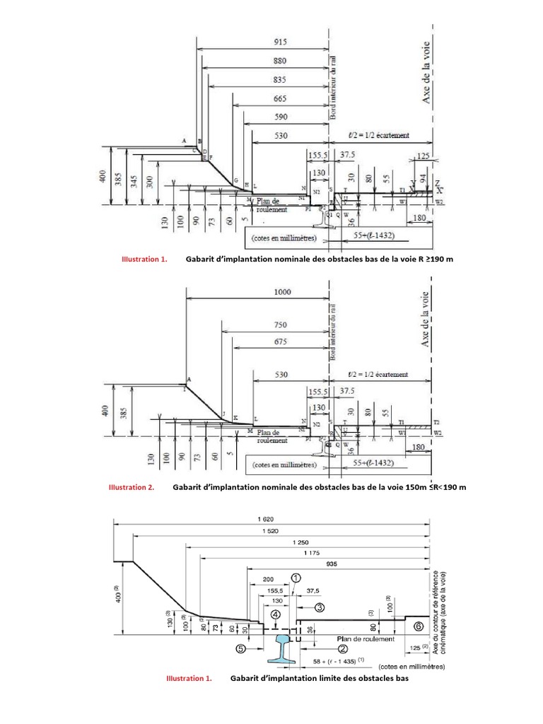 Gabarit Bas | PDF