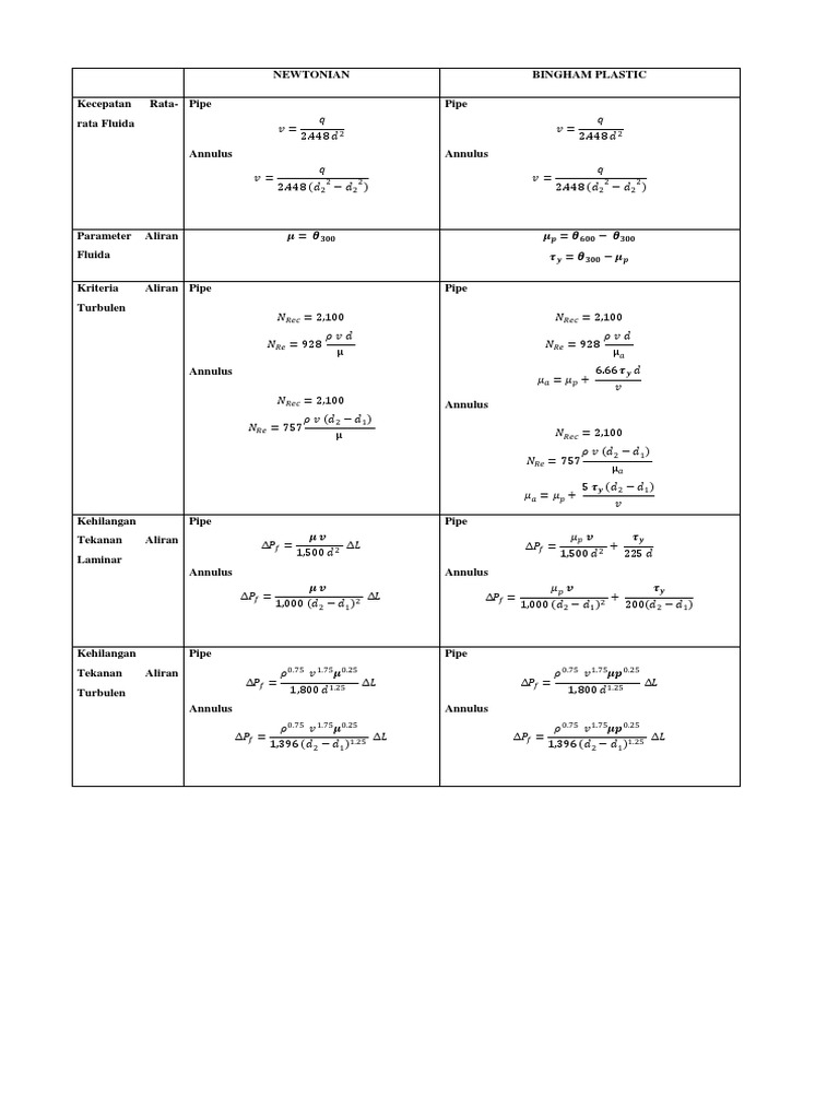Fluid Flow Parameters and Pressure Losses | PDF | Fluid Mechanics | Gas ...