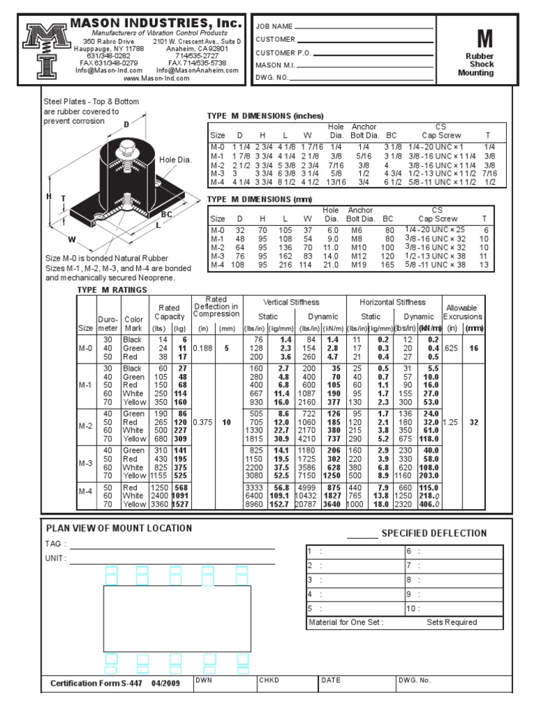 Mason Isolation Mounts | Download Free PDF | Screw | Building Engineering