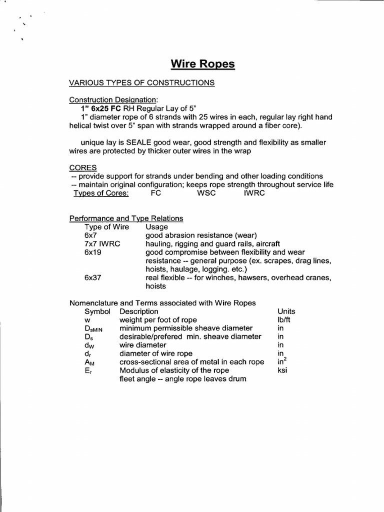 Wire Ropes Info | PDF