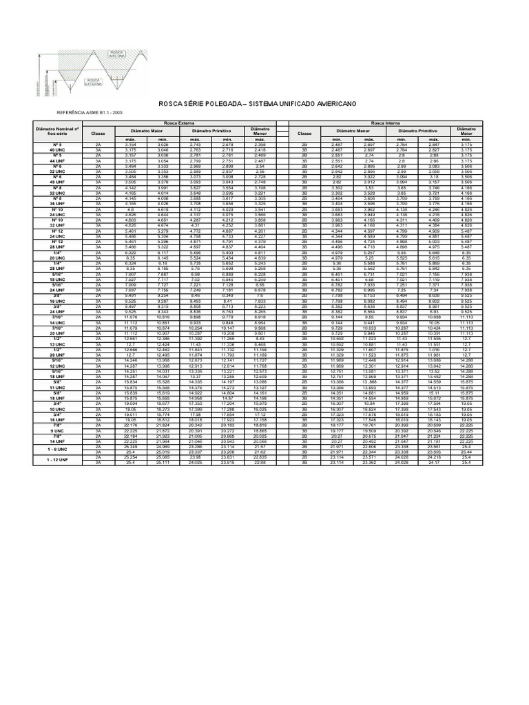 Tabela Roscas Polegadas | PDF