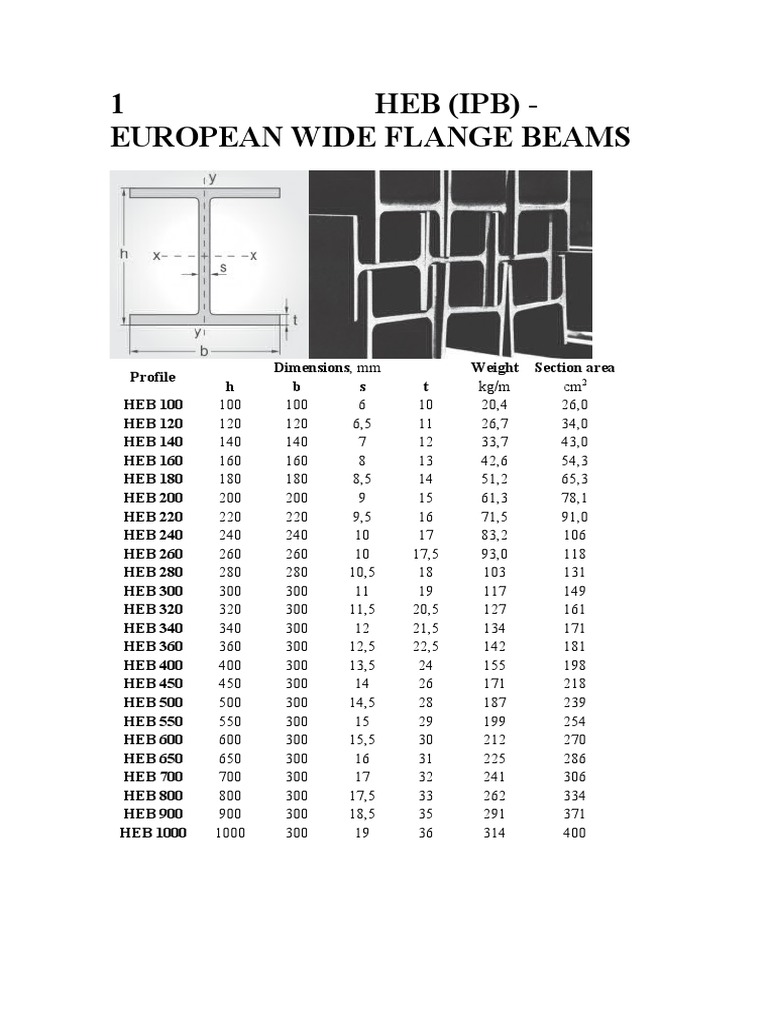 Viga Heb (Ipb) | PDF