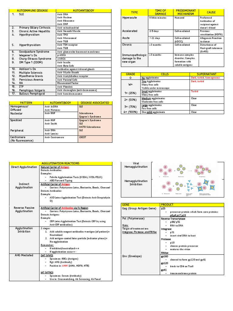 ISBB Wall Notes PDF | Download Free PDF | Clinical Medicine | Immunology