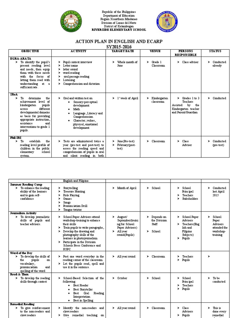 Riverside Elementary School Action Plan | PDF | Reading Comprehension | Human Communication