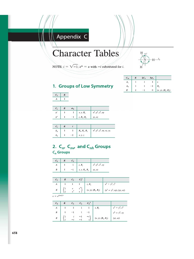 Tabel Karakter | PDF