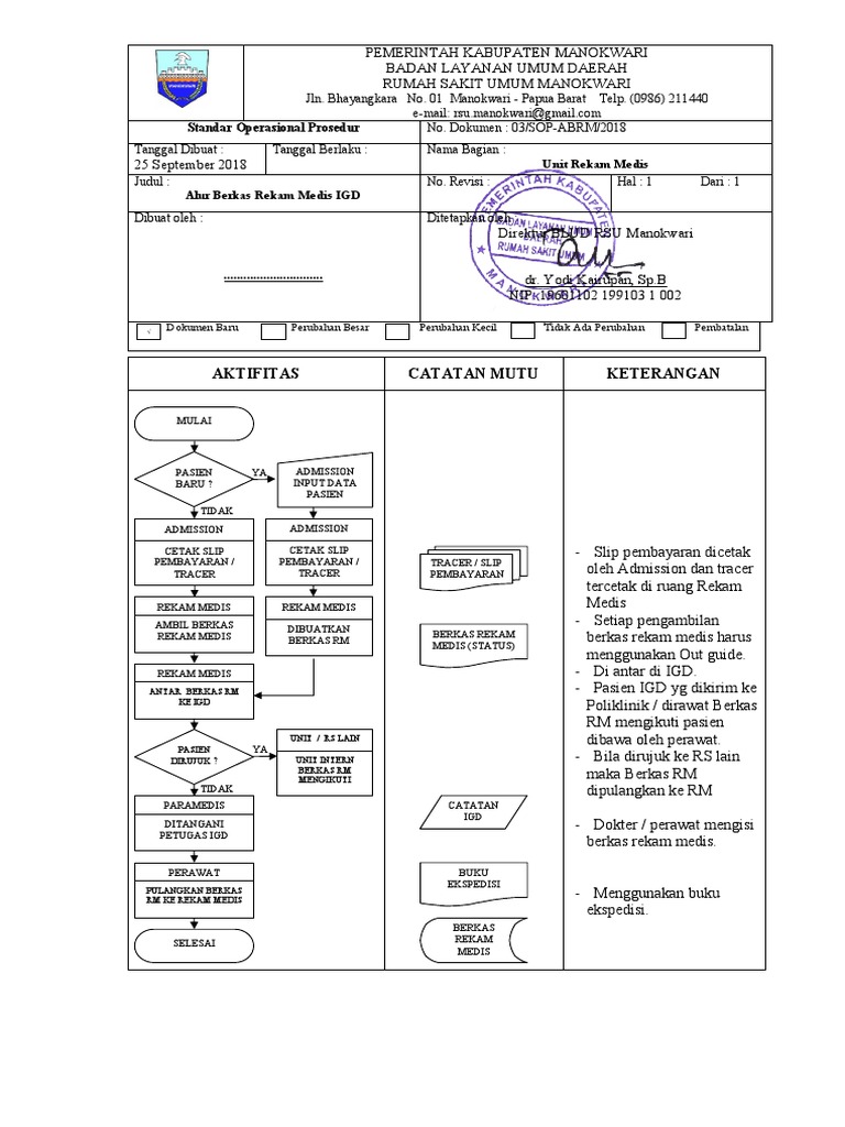 SOP Alur Berkas Rekam Medis IGD | PDF