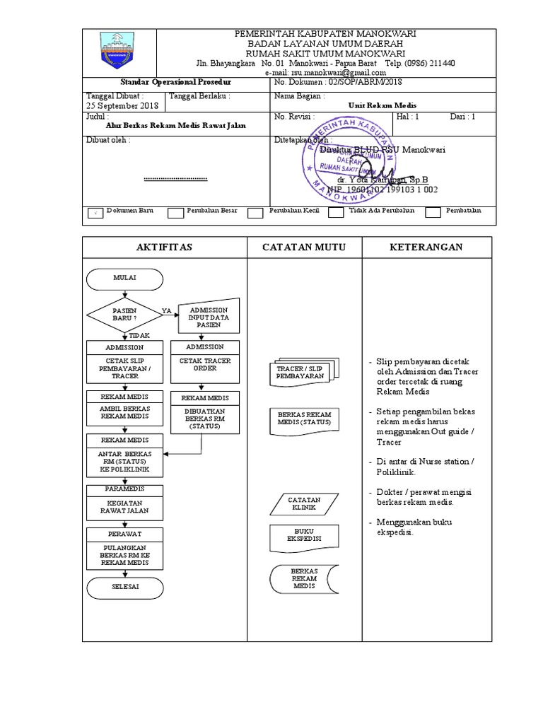 SOP Alur Berkas Rekam Medis Rawat Jalan | PDF