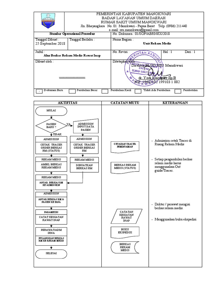 SOP Alur Berkas Rekam Medis Rawat Inap | PDF