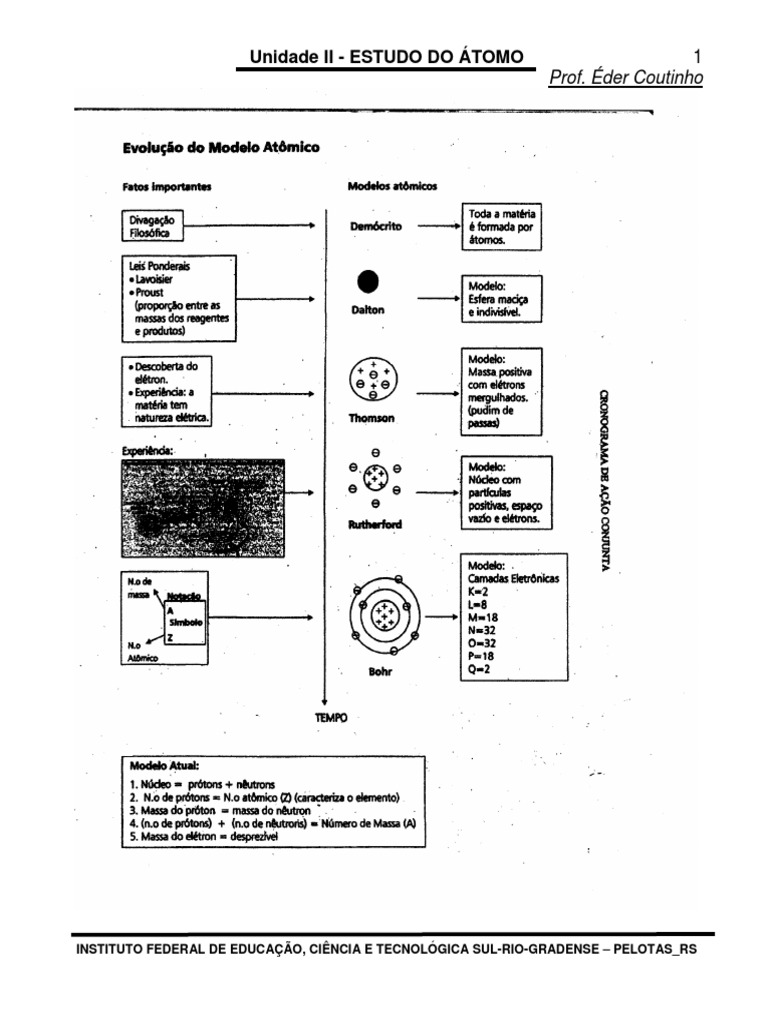 1er Sem Unid II Estudo Do Atomo - Exerc Pag 1 - 4 PDF | PDF | Próton | Elétron