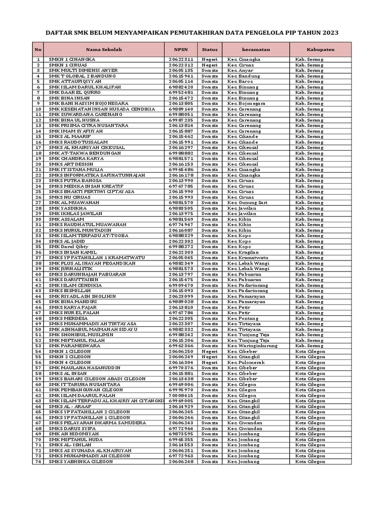 SMK KCD Seragon | PDF