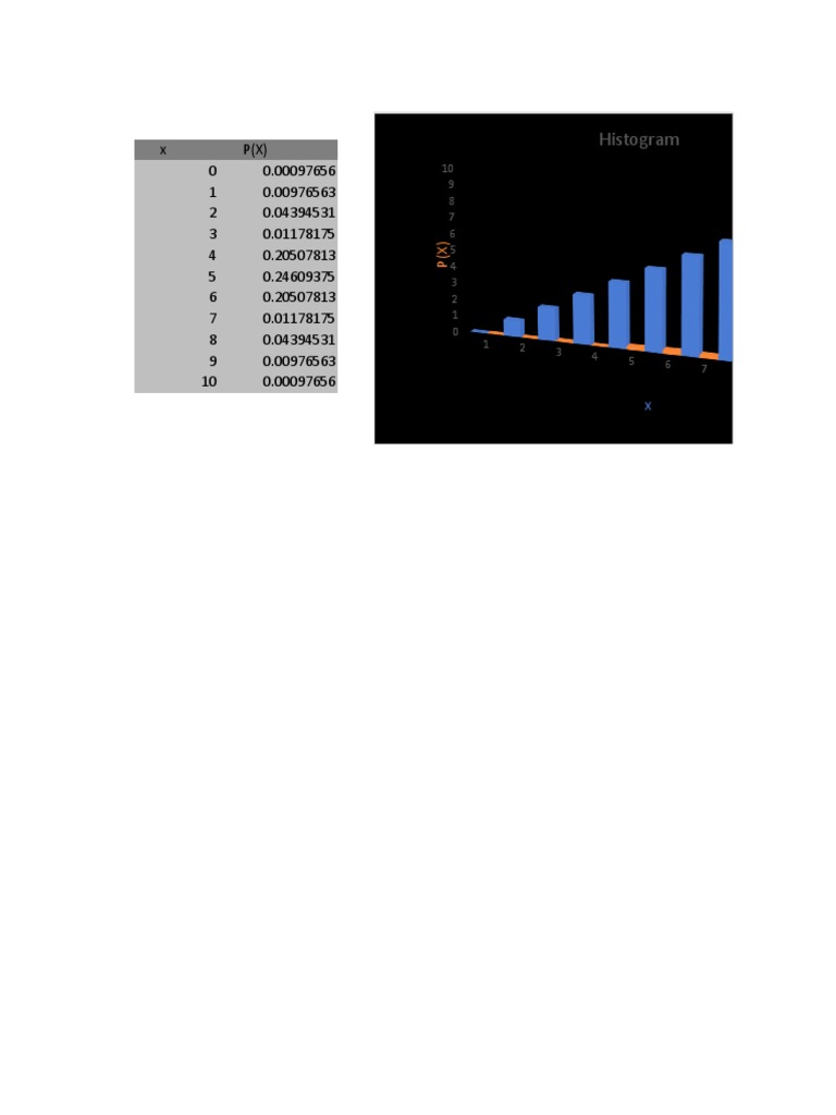 Probability Distribution Histogram Data | PDF