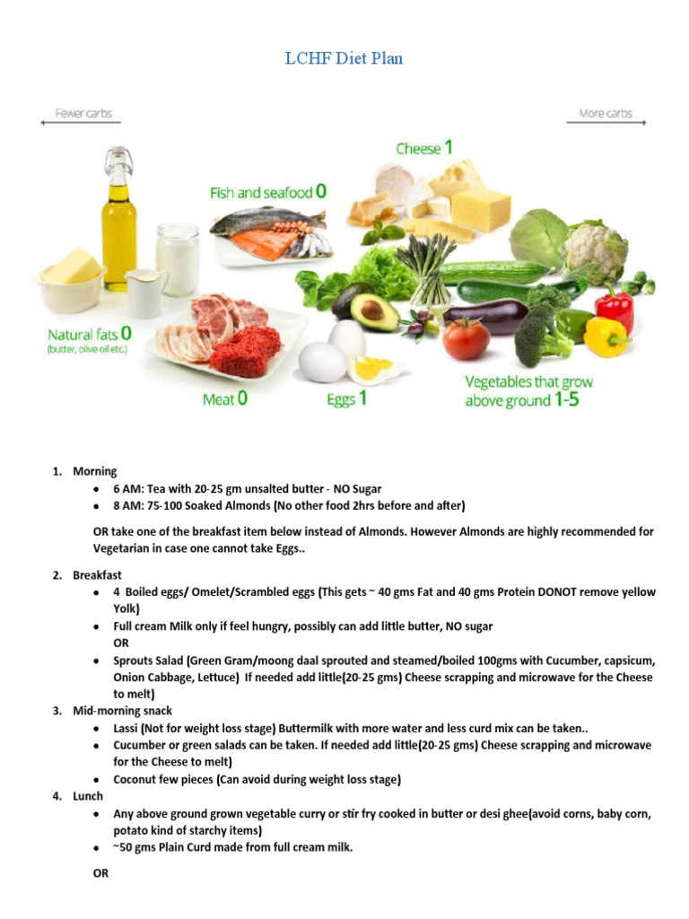 LCHF Diet Plan | PDF | Salad | Cheese