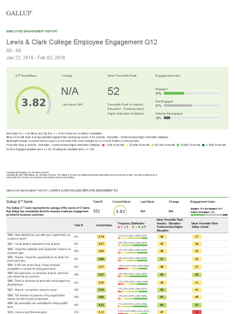 Gallup Pulse | PDF | Percentile | Business
