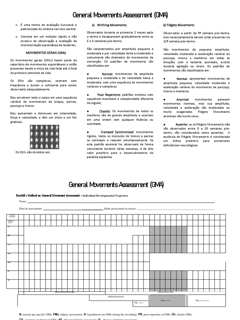 Resumo Gma | PDF