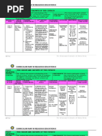 Uccp Sub Theme Year 3 | PDF