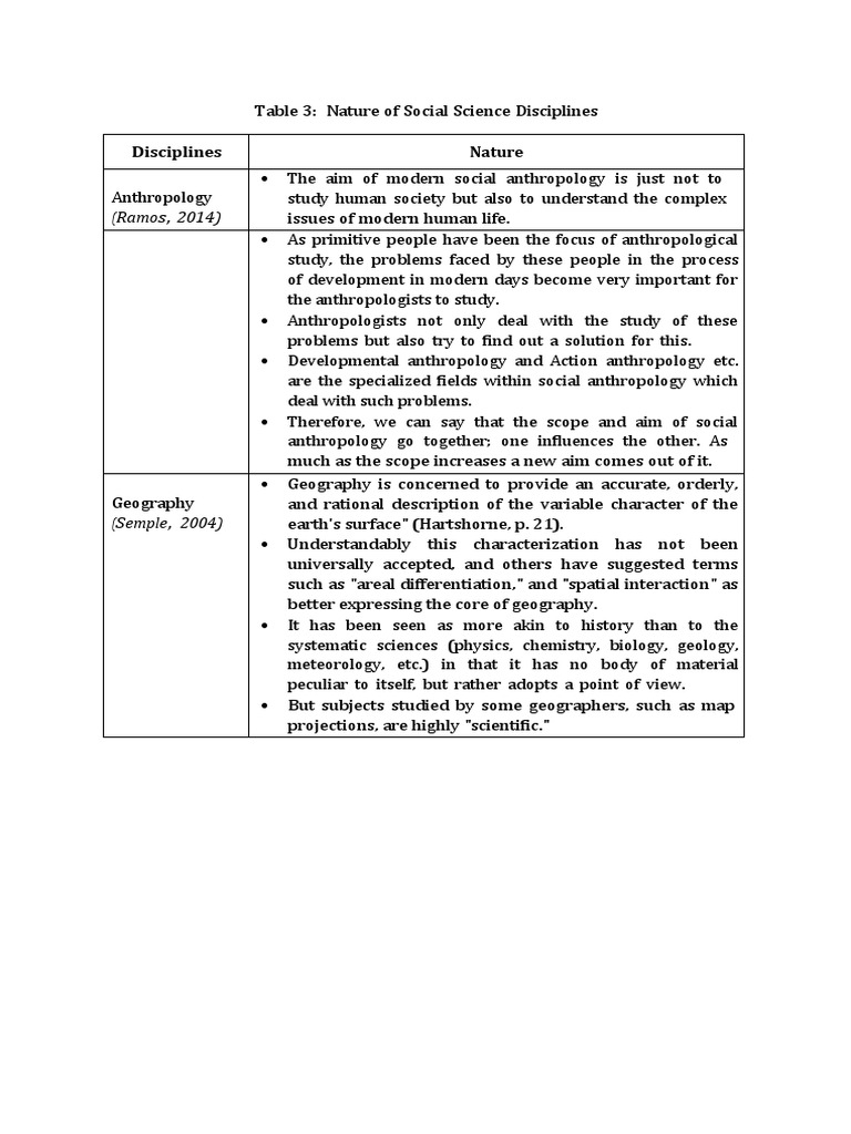 Nature of Social Science Disciplines | PDF