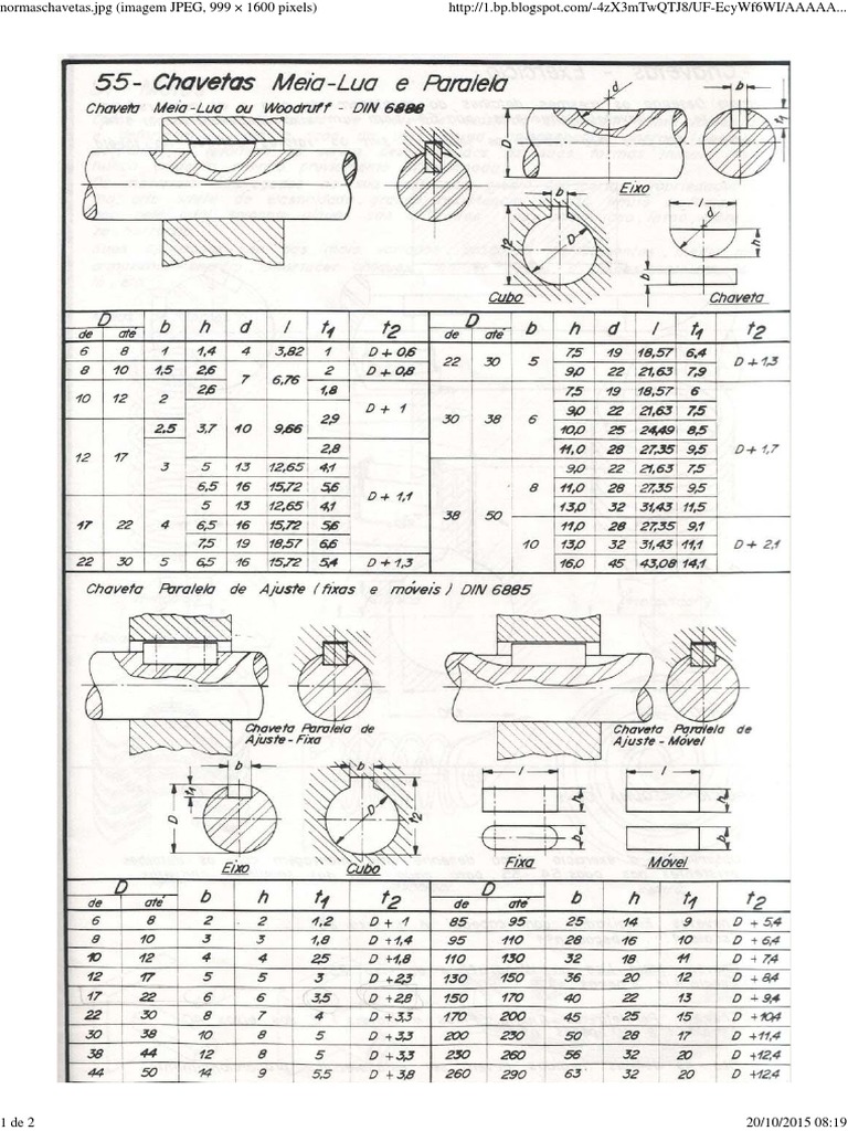 Normas Chavetas | PDF