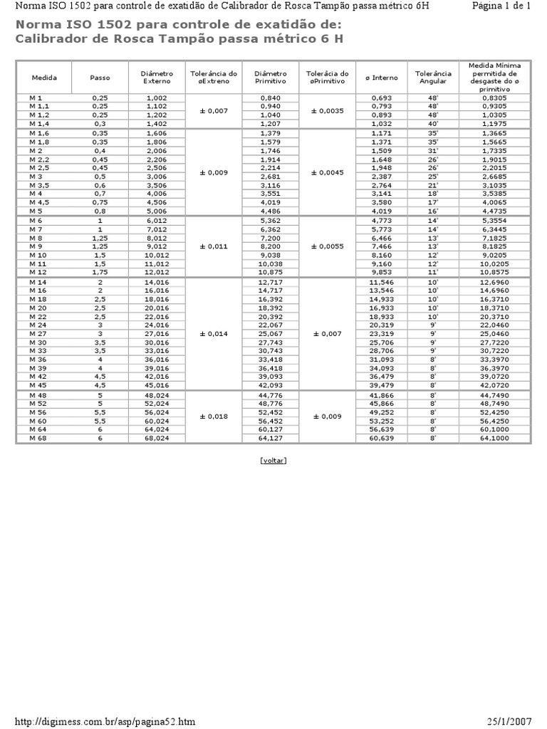Especificações técnicas e tolerâncias geométricas para calibradores de ...
