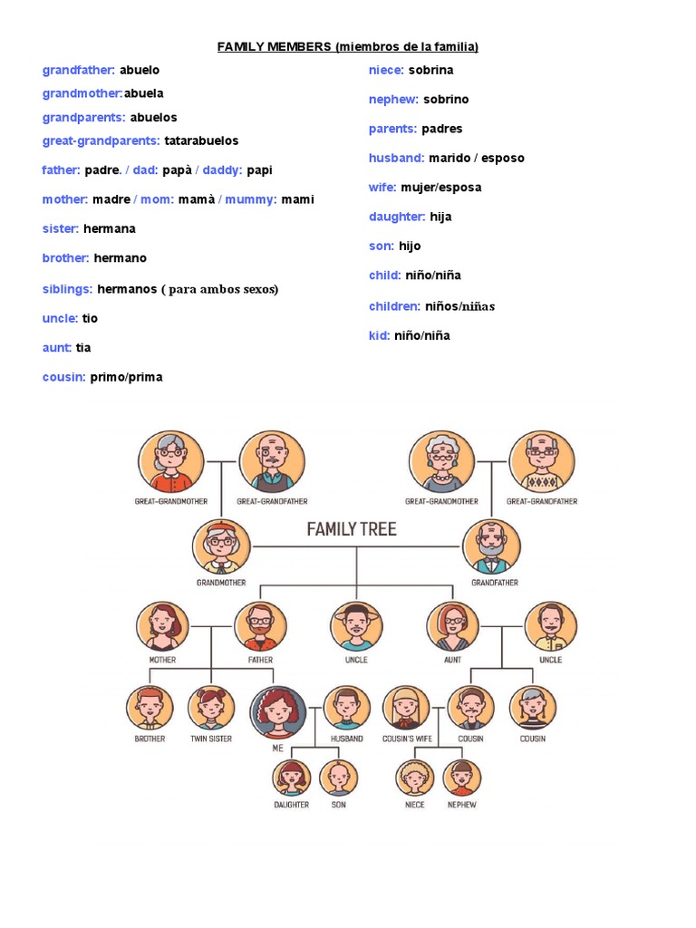 Family Members | PDF