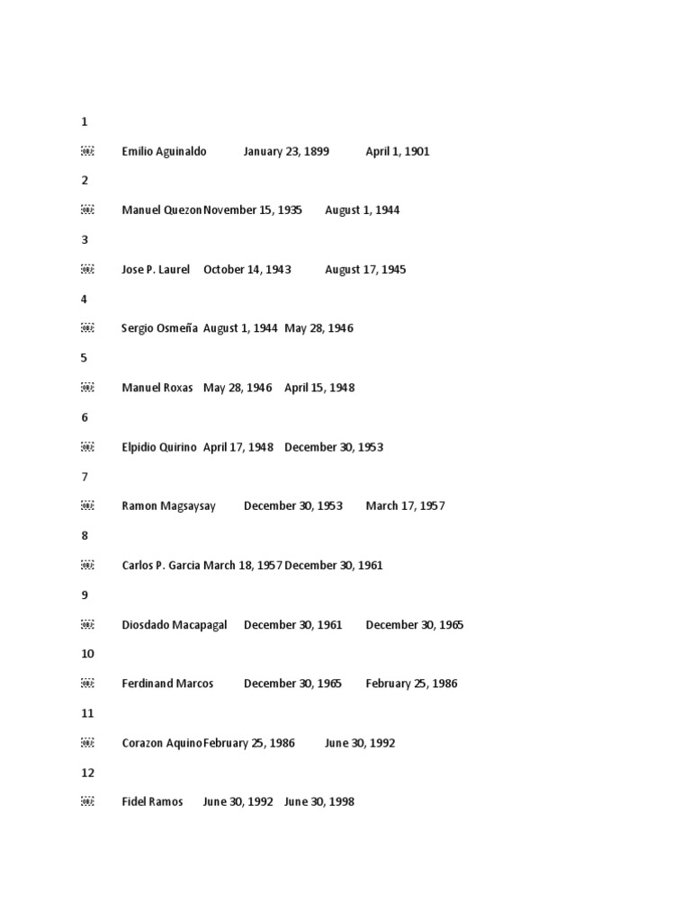 The Philippine Presidents Pdf