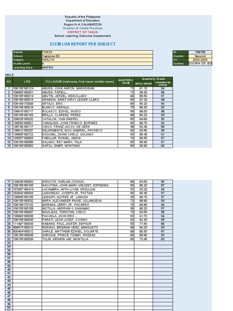 Elem LOA Report Per Subject: Health Grade 4 Section GREGORIA DE JESUS | PDF