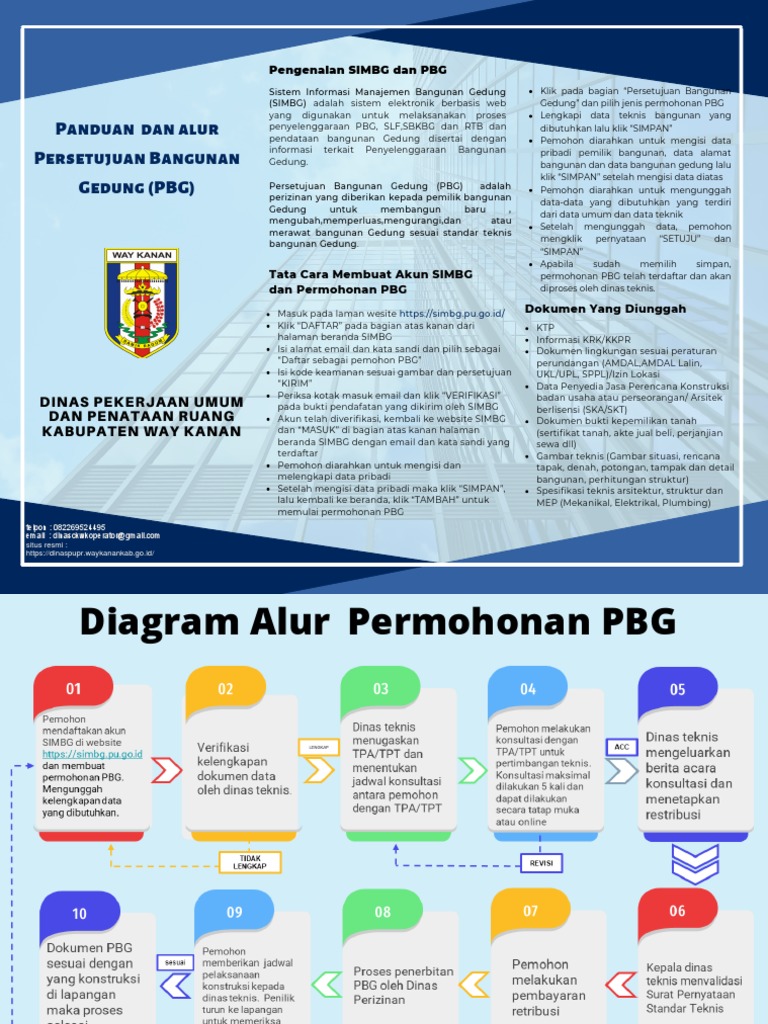 Panduan Lengkap Permohonan PBG Online | PDF