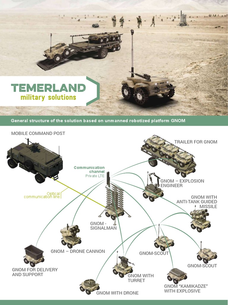 Byklet Gnom-Modifications v1 Temer en PDF | PDF | Anti Tank Warfare ...