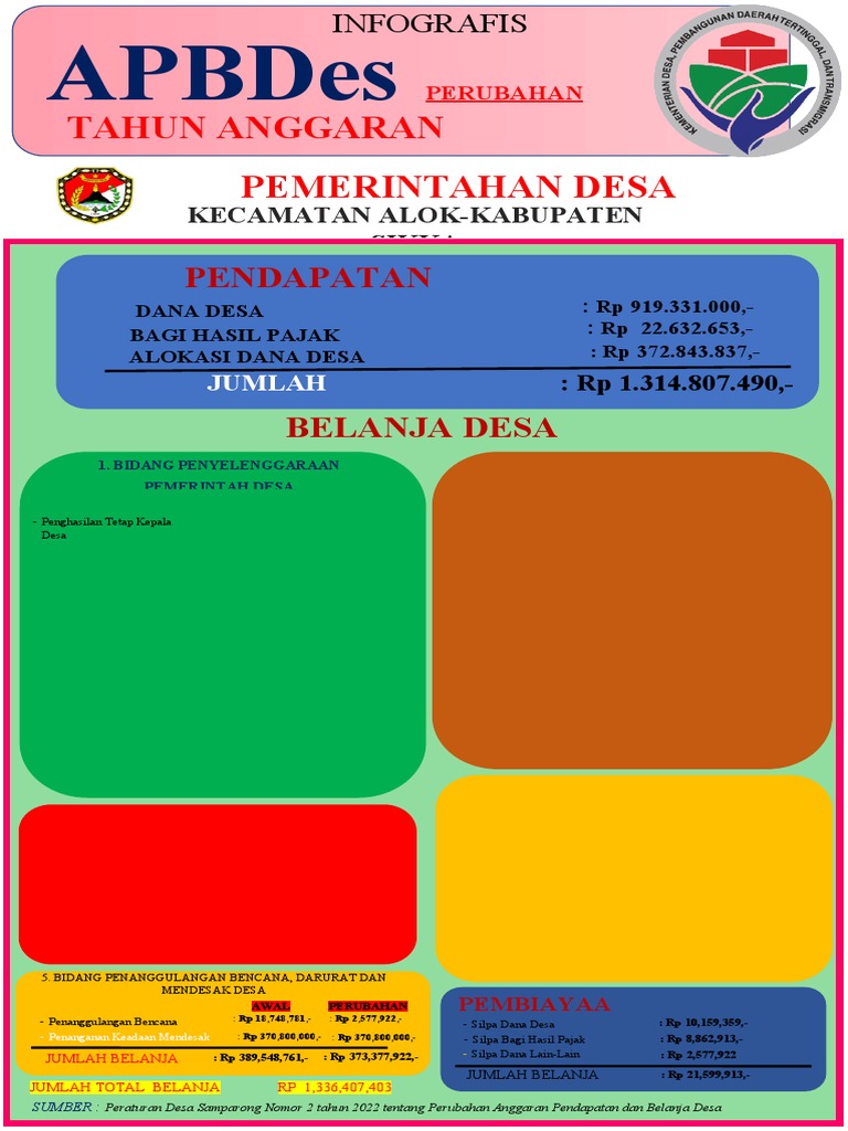 BALIHO DESA APBDes Perubahan 2022 | PDF | Pengelolaan Keuangan & Uang