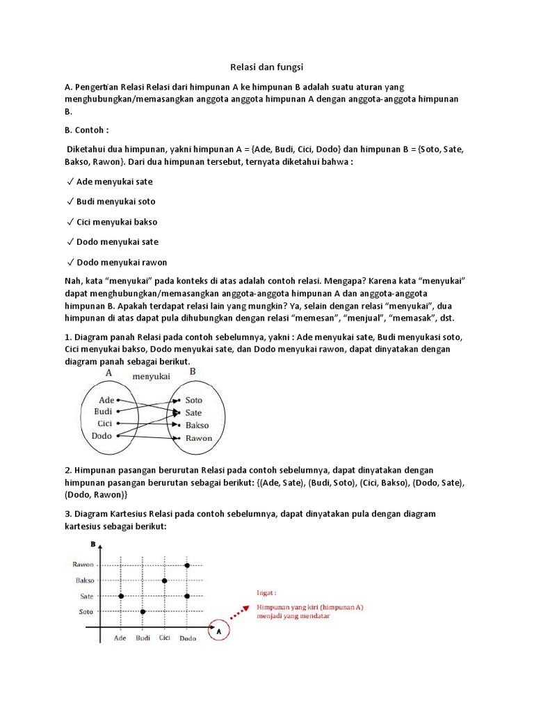 Relasi Dan Fungsi | PDF