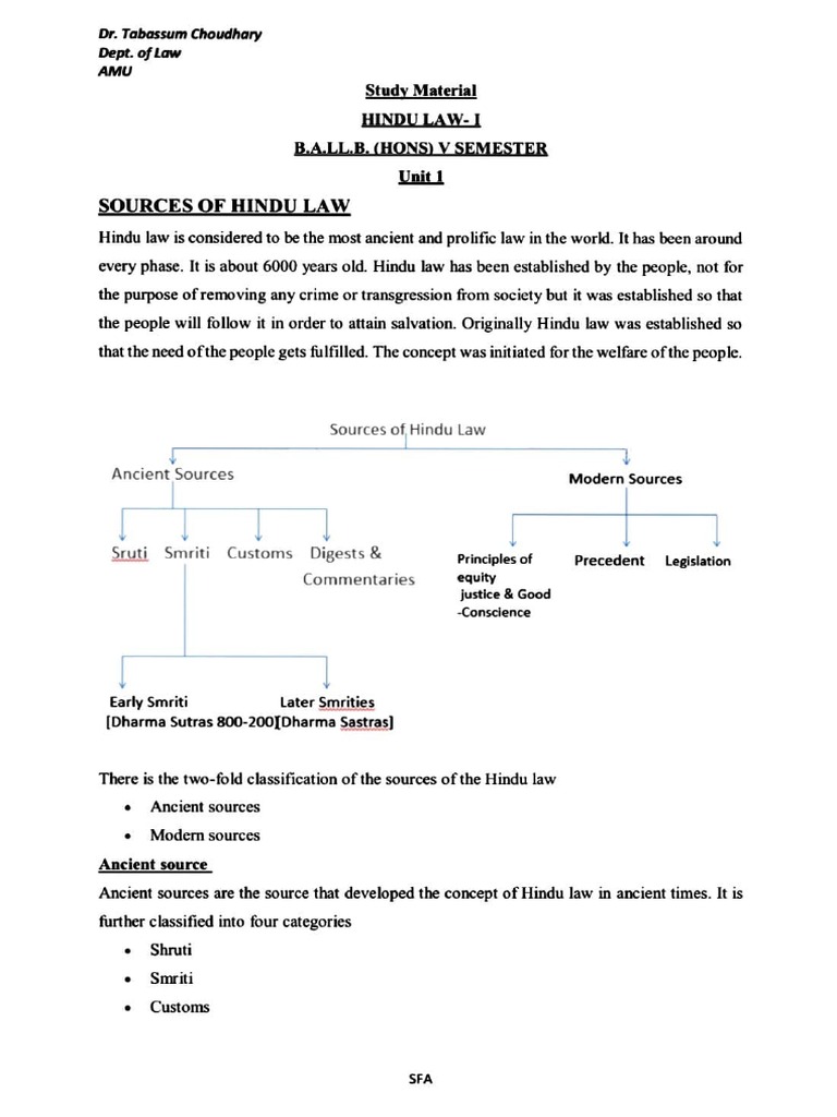 Sources of Hindu Law | PDF | Vedas | Hindu Literature