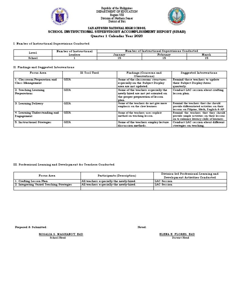 Sanhs Sisar Q1 Cy 2023 Pdf Teachers Lesson Plan