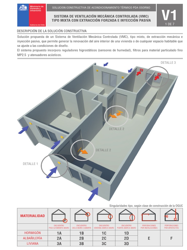 Ficha de Ventilacion | Descargar gratis PDF | Ventilación (Arquitectura) | Perforación