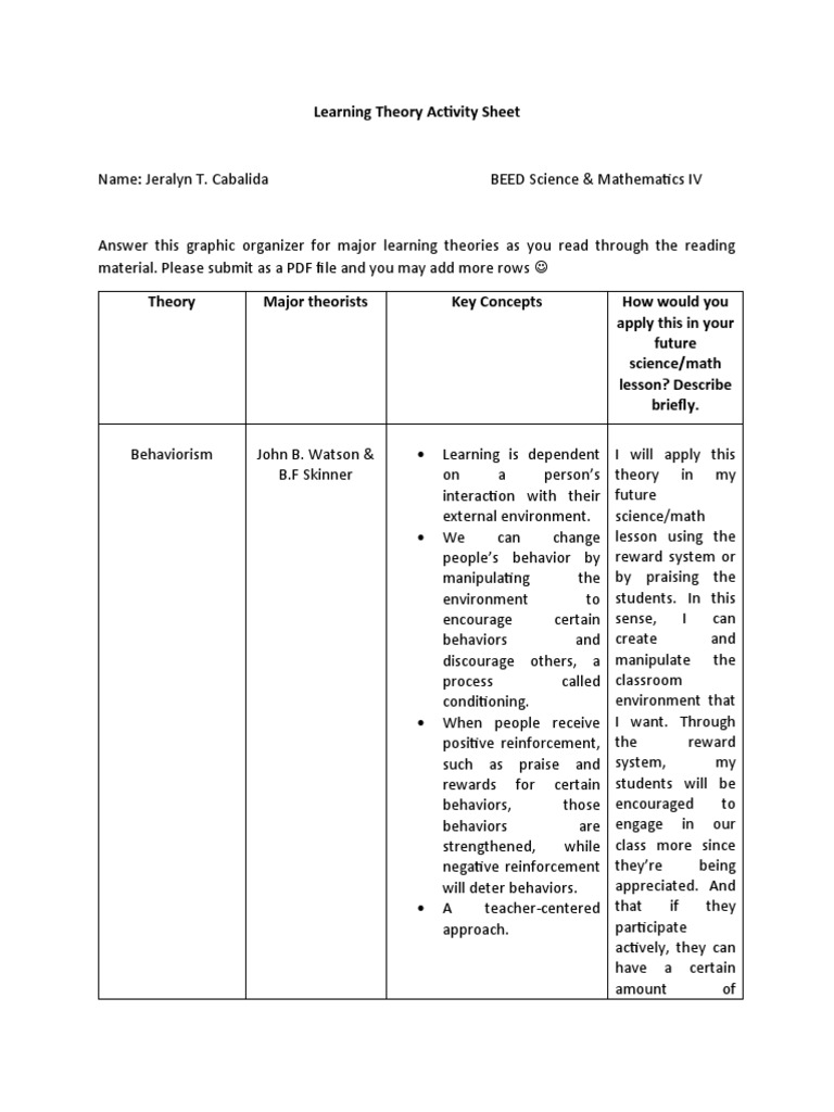 Learning Theory Activity Sheet - CABALIDA | PDF | Constructivism ...