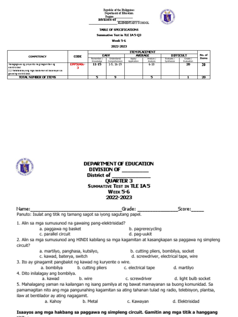 DIVISION OF - Table of Specifications Summative Test in TLE IA 5-Q3 ...