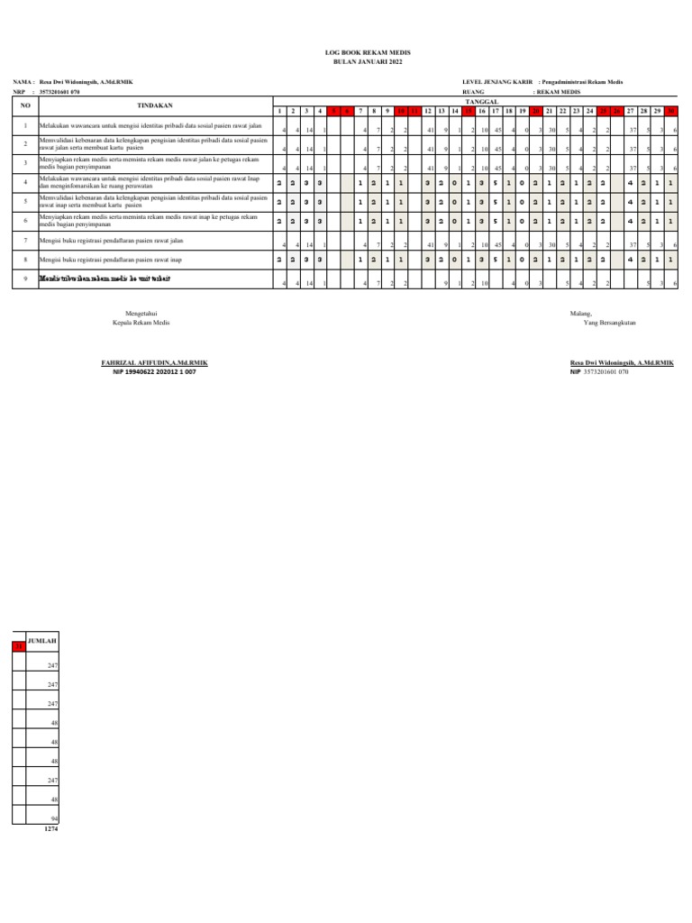 Logbook Rere 2022 | PDF