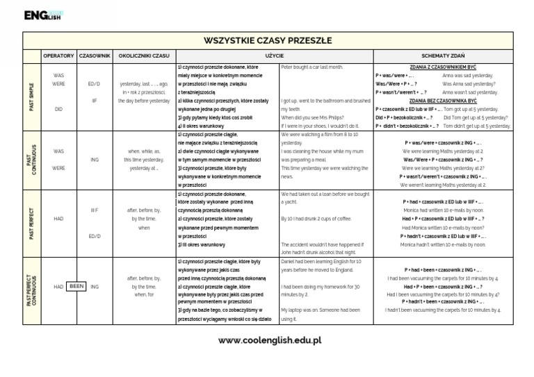Wszystkie Czasy Przeszle | PDF