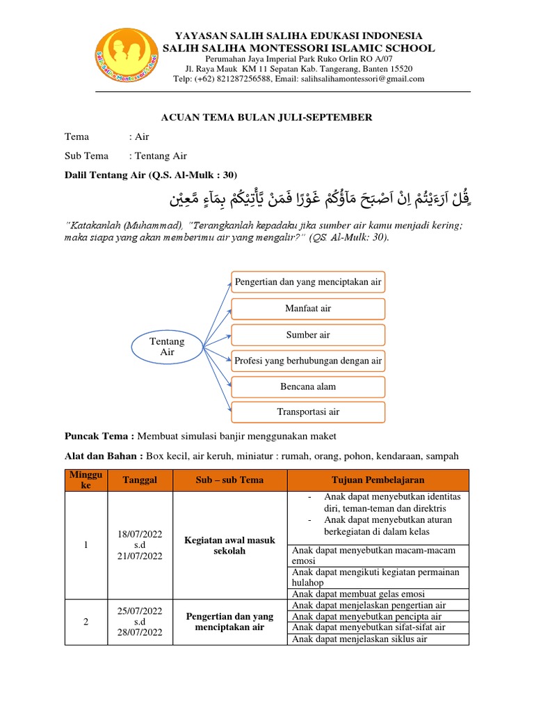 Acuan Tema Tentang Air Jul-Sep 22 (Orca) | PDF