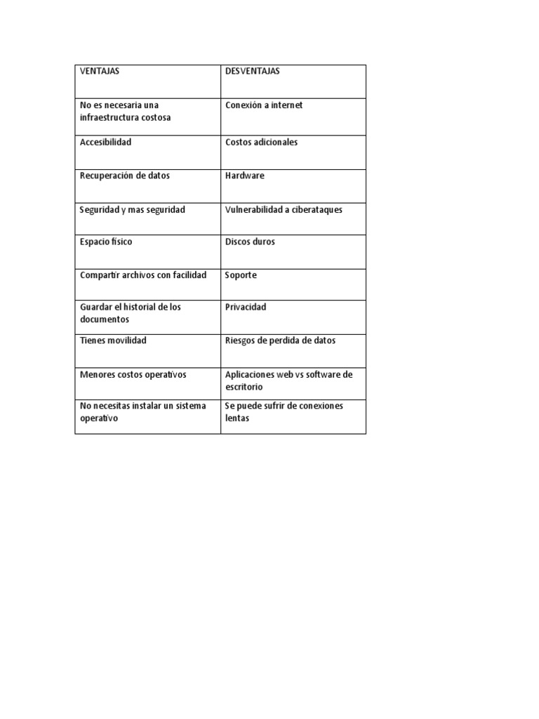 Ventajas y Desventajas | PDF | Informática