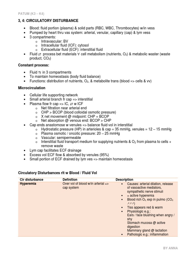 3, 4: Circulatory Disturbance: Patum (K3 - K4) | PDF | Shock (Circulatory) | Thrombus