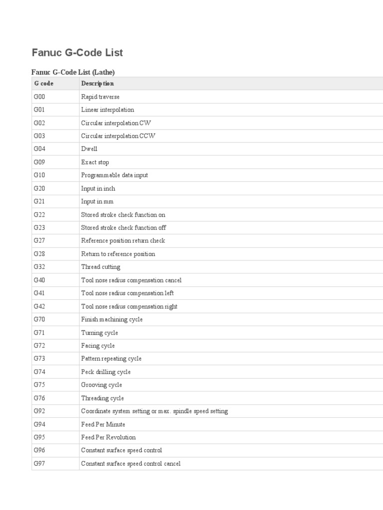 Fanuc Code | Download Free PDF | Machining | Numerical Control