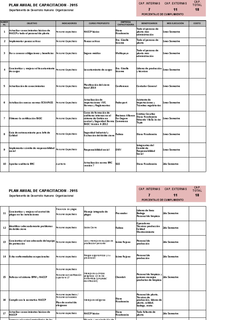2022 Des-L1 Pla Anual de Capacitación 2021 Total | PDF | Análisis de Riesgo y Puntos Críticos de ...