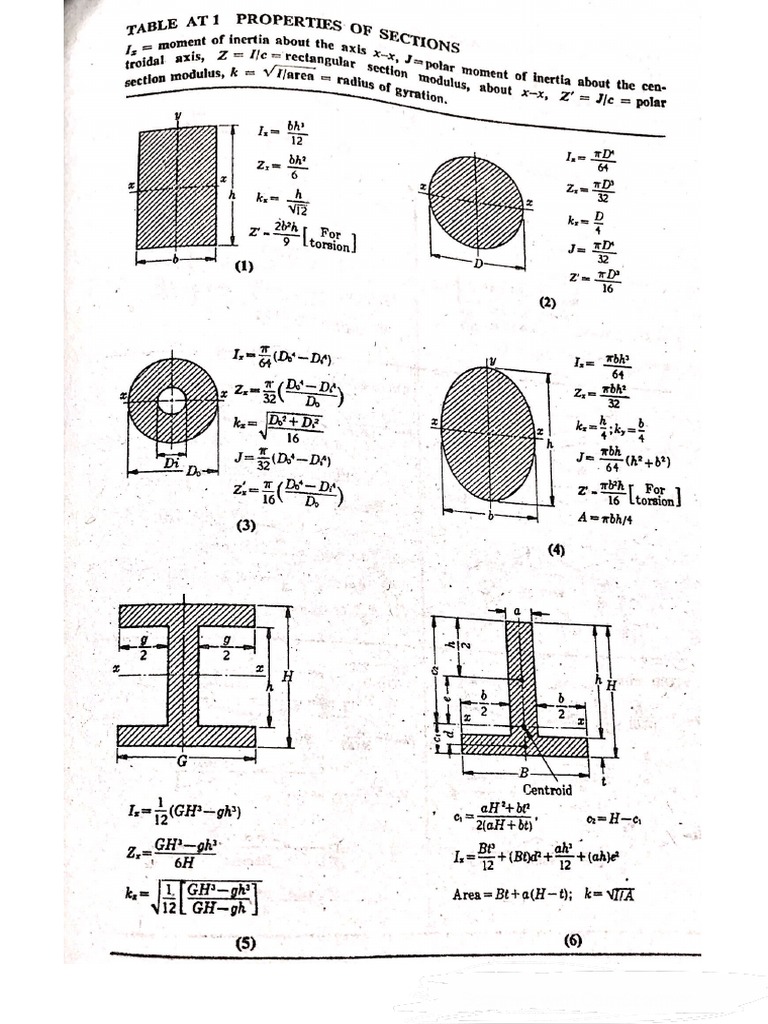 Tables and Diagrams For Machine Design | PDF