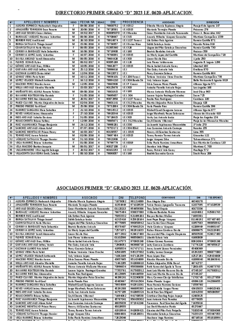Directorio Estudiantes 1° "D" 2023 | PDF