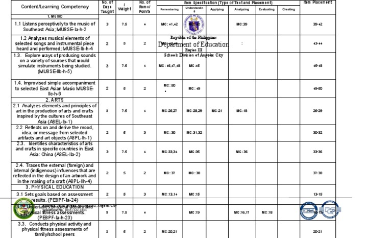 Tos 1ST Sem | PDF | Cognitive Psychology | Cognition