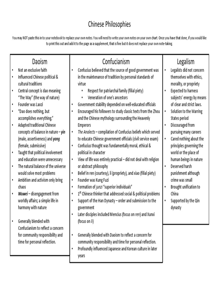 Comparing Chinese Philosophies | PDF | Confucianism | East Asian Religions