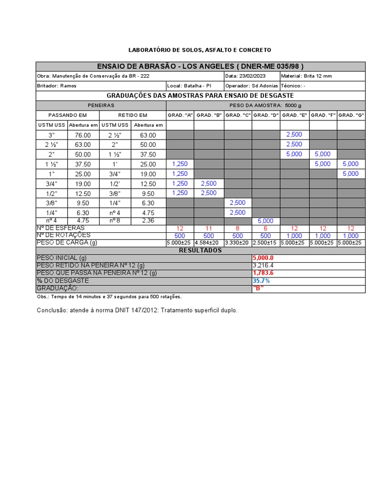 Ensaio Abrasão - Brita - 12 | PDF