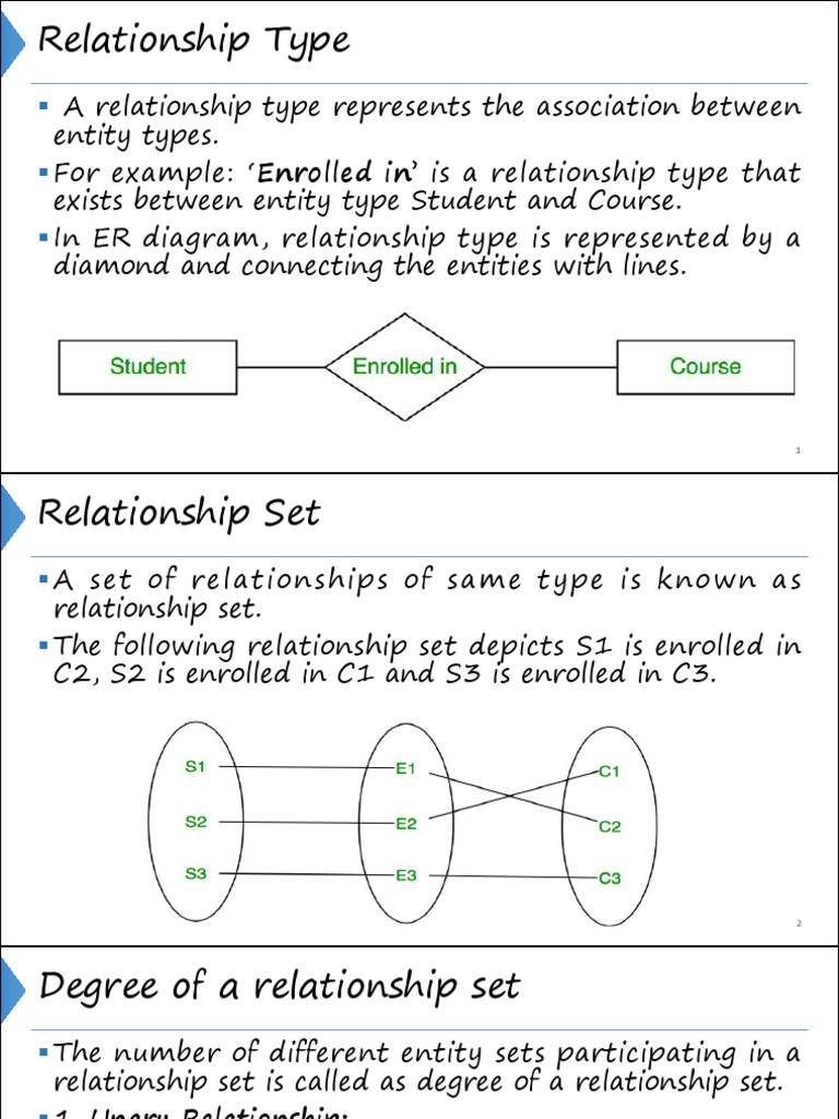 Entity Pdf Data Management Data Model